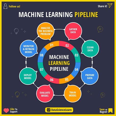 follow data science learn] for data science learn