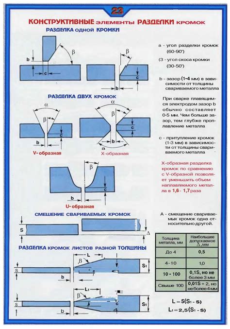 Пл. 23 (Иллюстрированное пособие сварщика: сборник плакатов / Лосев ...