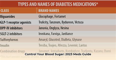 Type 2 Diabetes Medications Chart 2023 Chaztin