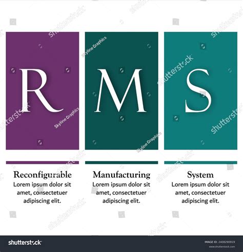 Rms Reconfigurable Manufacturing System Acronym Infographic Stock