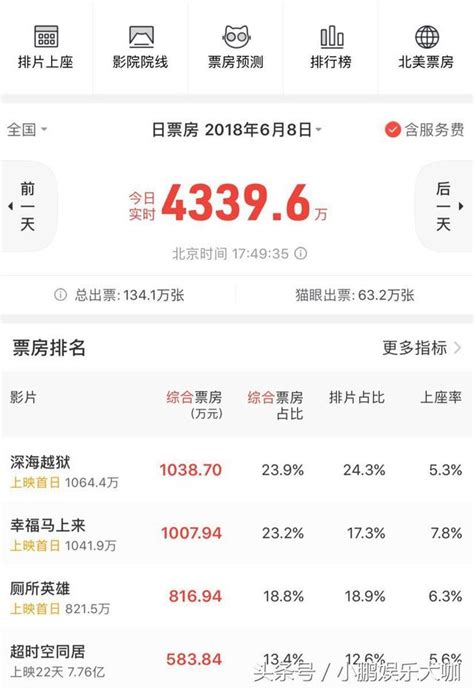 關曉彤楊紫新片撲街首日票房不足20萬張一山微博意味深長 每日頭條