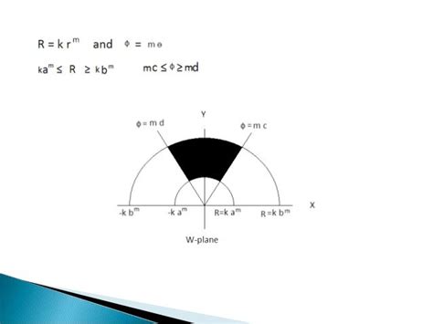 Conformal Mapping
