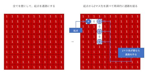 Rustで有名アルゴリズムに挑戦 7 迷路画像の自動生成に挑戦しよう TECH テックプラス
