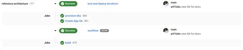 Manage Kubernetes Environments With Gitops And Dynamic Config