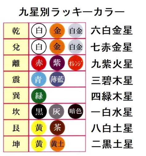 ツキを呼び込む九星別ラッキーカラーと適職色風水 福岡占いの館宝琉館 ホウリュウの開運鑑定ダイアリー