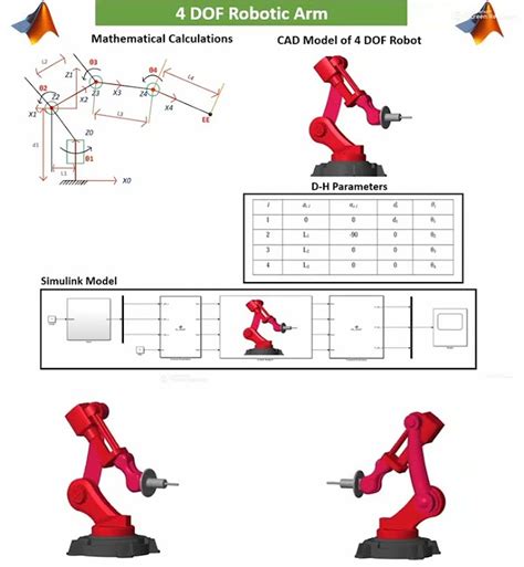 Four Dof Robotic Arm Design In Matlab Simulink Simscape Multibody Youtube