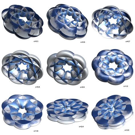 Free Images Structure Sky Wheel Texture Pattern Geometry Bead