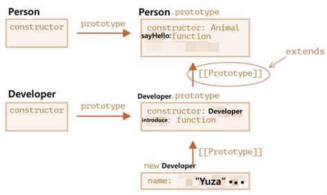 Javascript 기초 다지기 Class