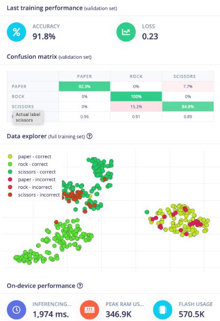 Github Sophuang Computer Vision Gesture Recognition Applications In Arduino