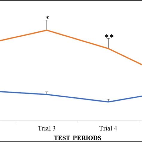 Effect Of Mad On Visual Spatial Learning In Mice Download Scientific Diagram