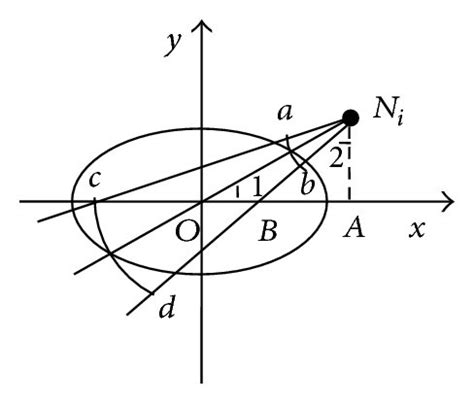 Illustration Of Information Utility Measure In Weighted Distance Method Download Scientific