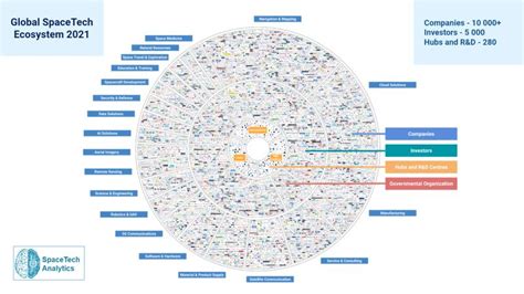 Marco Costantino On Linkedin Mindmaps Q2 Spacetech