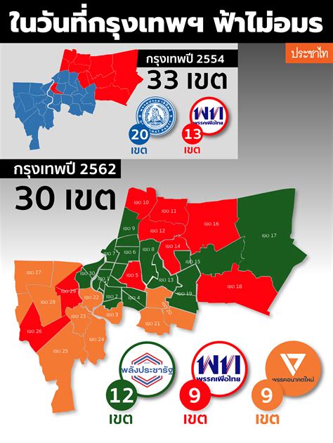 เลือกตั้ง62 ในวันที่กรุงเทพฯ ฟ้า ไม่อมร ประชาไท