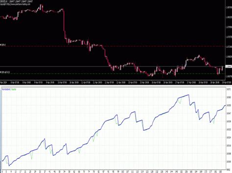 Pz The Zone Ea ⋆ Great Mt4 Indicators Mq4 Or Ex4 ⋆ Best Metatrader