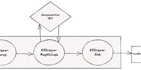 stephen mooney on linkedin part 2 pii detection and anonymization of
