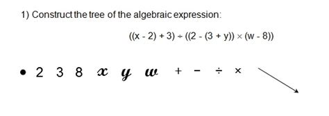Solved Construct The Tree Of The Algebraic Expression X