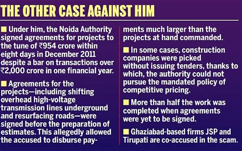 Despite Suspicions Of Corruption Engineer Yadav Singh Was Allowed To