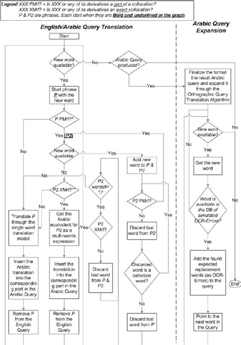 The Query Translation And Expansion Model Download Scientific Diagram