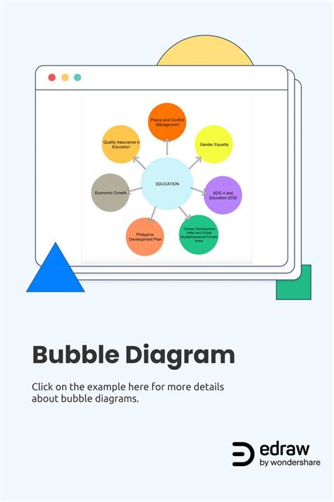 Bubble Diagram Bubble Diagram Diagram Bubbles