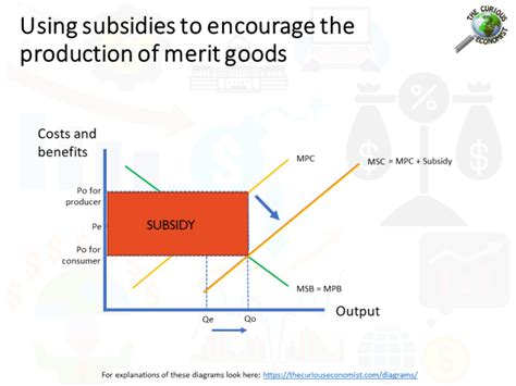 Externality Diagrams