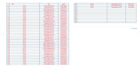 Zhixiang Hao On Twitter Kimsuky Organizations Apt Attack Sample On