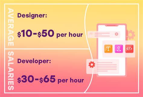 What Is The Difference Between Web Development And Web Design DTEAM Web Mobile Development