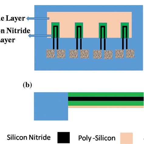 A Schematic Illustration Of Selective Etching Of Oxide Released Layer