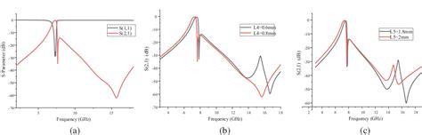 Figure 1 From A Miniaturized Bandpass Filter Based On Hexagonal Resonator Semantic Scholar