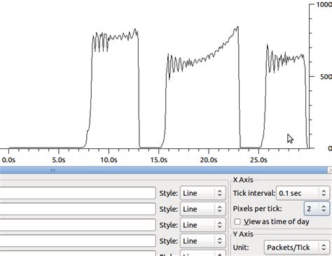 Networking Slow Transfers Over Distance Server Fault