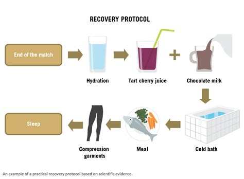 Blog Fit As A Physio Mosman