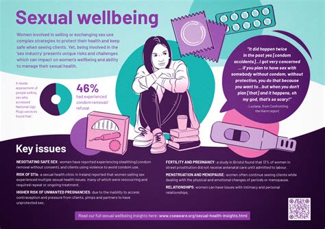 INFOGRAPHICS IMAGES CSE AWARE
