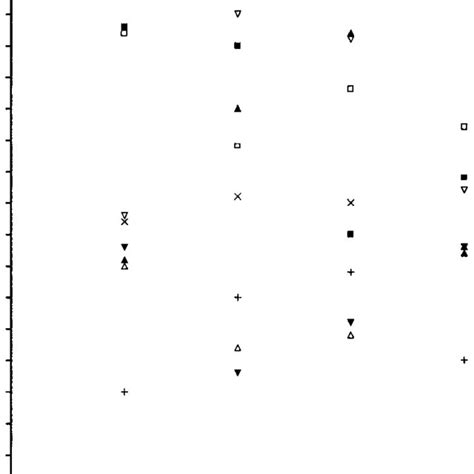 Individual Cow Variation In ∆ 9 Desaturase Activity In The Mammary
