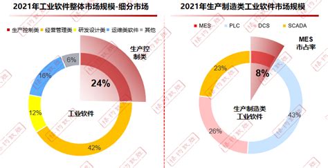 制造执行系统（mes）市场情况 知乎