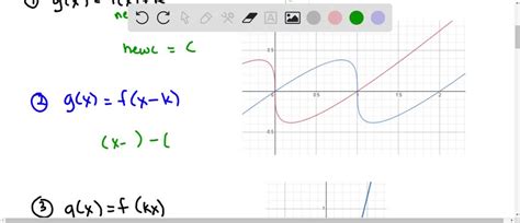 Solvedlet F Be Continuous On The Closed Interval A B And