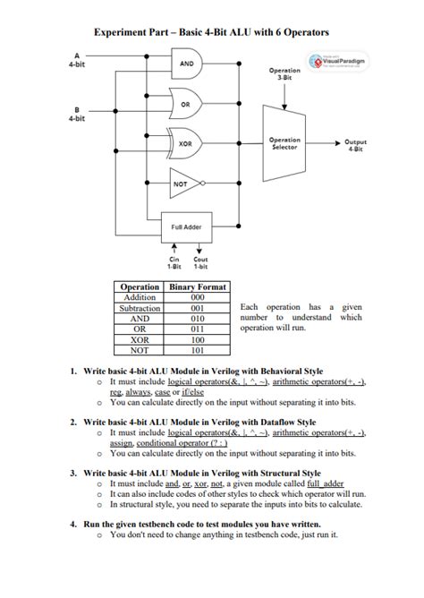 Solved Experiment Part Basic 4 Bit ALU With 6 Operators Chegg Com