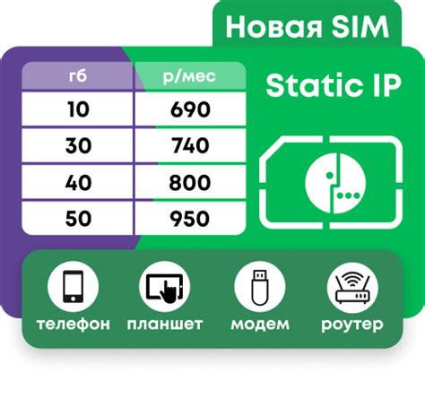 Симкарта МЕГАФОН со статическим IP от 490 руб/мес за 10 Гб | GIGAsim