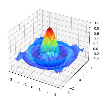 Matplotlib Python Tutorial