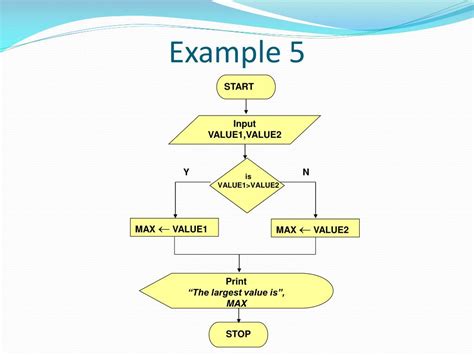 ppt lecture 1 algorithms and flowcharts powerpoint presentation free