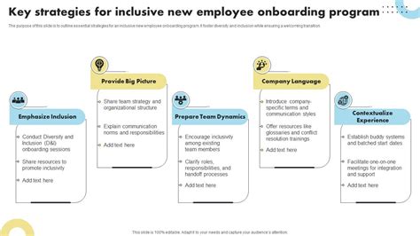 Key Strategies For Inclusive New Employee Onboarding Program Ppt Template