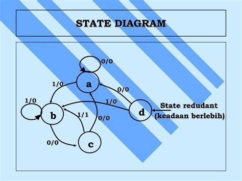 Ppt Rangkaian Logika Sekuensial Sinkron Powerpoint Presentation Free