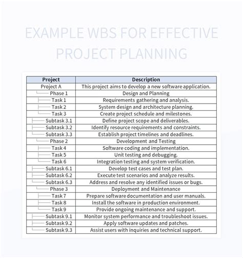 Example WBS For Effective Project Planning Excel Template And Google Sheets File For Free