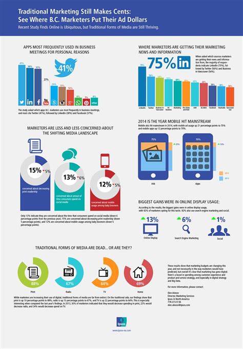 British Columbia Benchmark Marketers Online Infographic Artofit