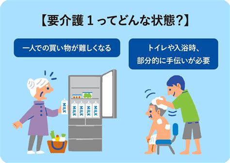 要介護1とは？受けられるサービスやもらえるお金、要支援2、要介護2との違い Lifull 介護 ライフル介護