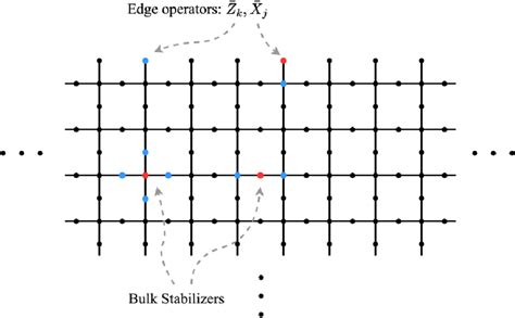 Figure 1 From Measuring Topological Field Theories Lattice Models And Field Theoretic