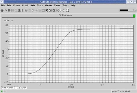 I V Characteristic Of Dynamic Inverter Download Scientific Diagram
