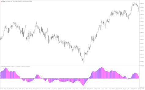 3 Color MACD MT5 Indicator Download For FREE MT4Collection