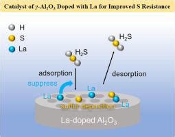 γ Al2O3抗中毒羰基硫水解催化剂的合理设计 Chemical Engineering Science X MOL