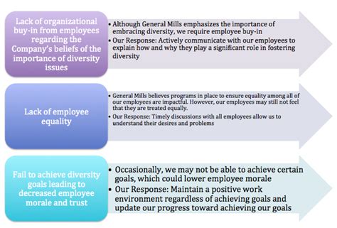 Employee Diversity
