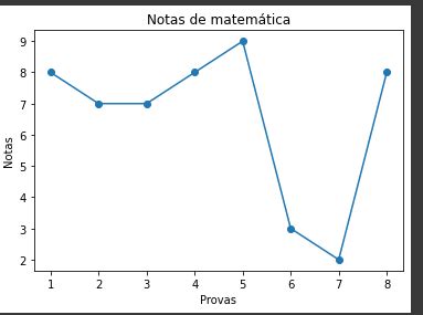 Gerando Graficos Usando O Matplotlib Python Para Data Science Alura