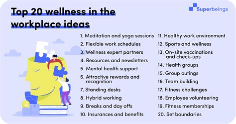 Wellness In The Workplace Ideas Statistics Tips And Why Its